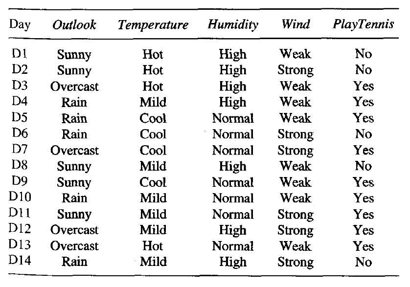 Extra Tree Classifier for Feature Selection